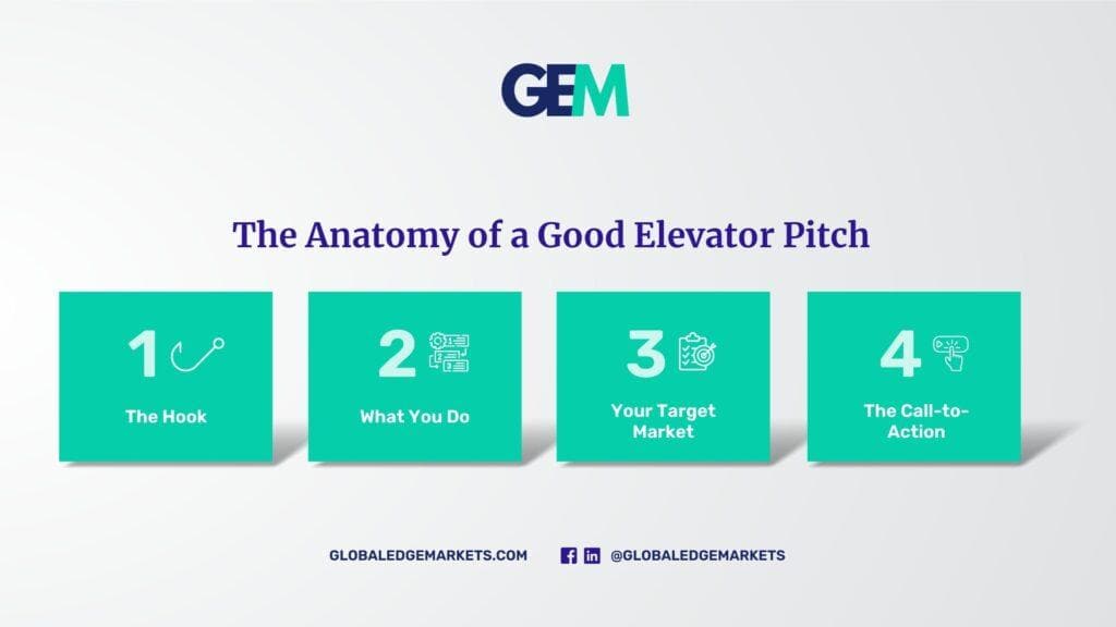 The Elevator Pitch For Businesses Who Want To Reach New Markets | GEM